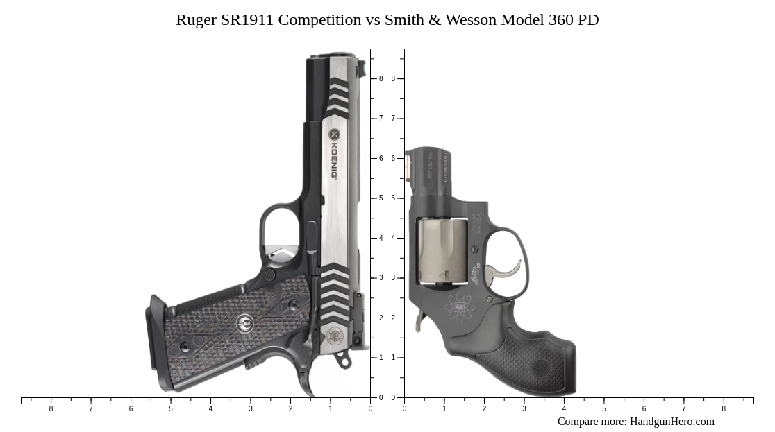 Ruger SR1911 Competition vs Smith & Wesson Model 360 PD size comparison ...