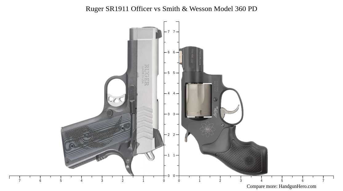 Ruger SR1911 Officer vs Smith & Wesson Model 360 PD size comparison ...
