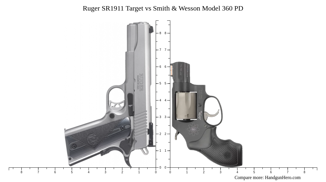 Ruger SR1911 Target vs Smith & Wesson Model 360 PD size comparison ...
