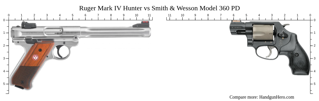 Ruger Mark IV Hunter vs Smith & Wesson Model 360 PD size comparison ...