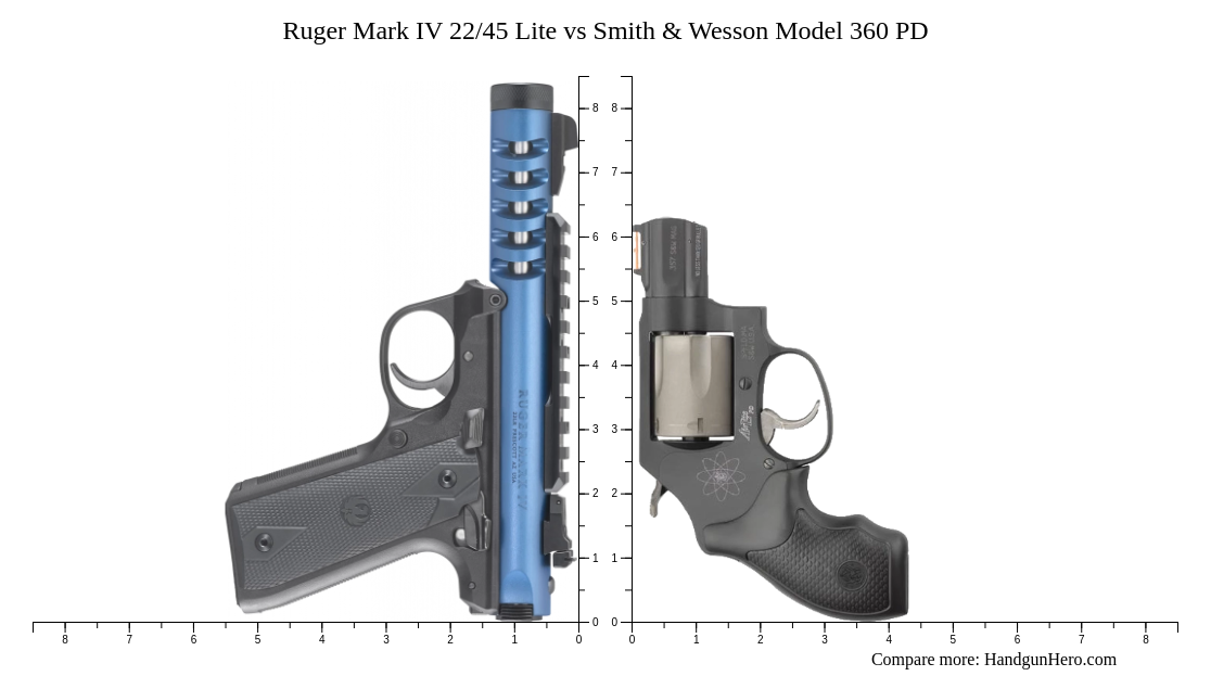 Ruger Mark IV 22/45 Lite vs Smith & Wesson Model 360 PD size comparison ...