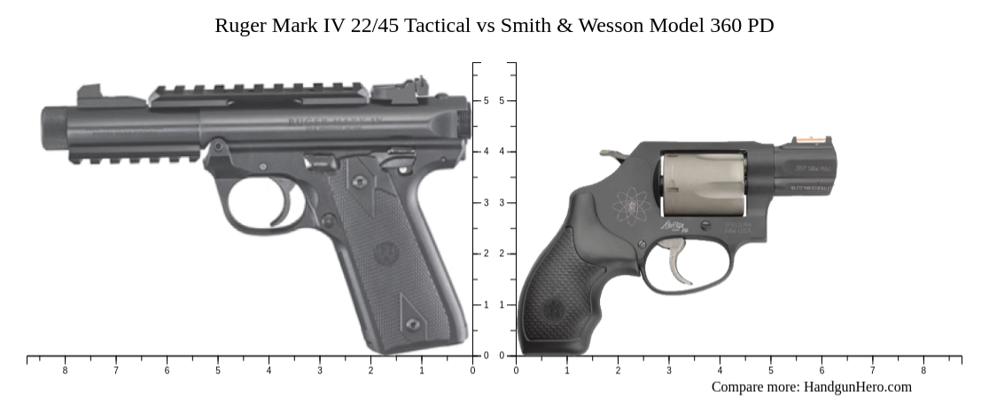 Ruger Mark IV 22/45 Tactical vs Smith & Wesson Model 360 PD size ...