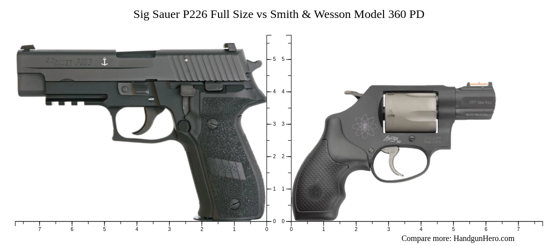 Sig Sauer P226 Full Size vs Smith & Wesson Model 360 PD size comparison ...