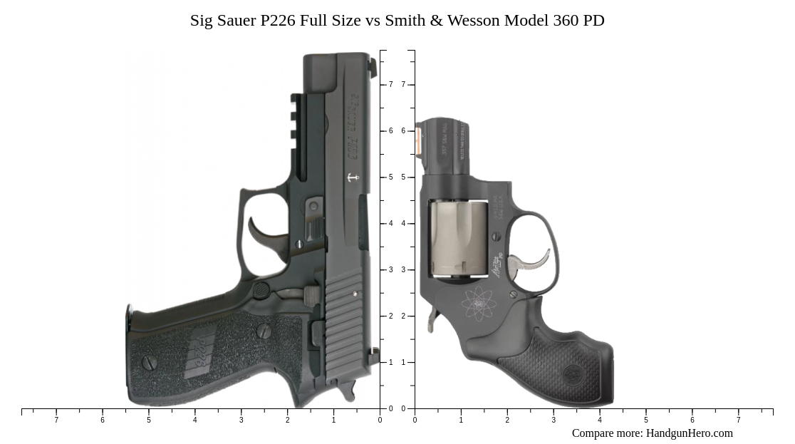 Sig Sauer P226 Full Size vs Smith & Wesson Model 360 PD size comparison ...