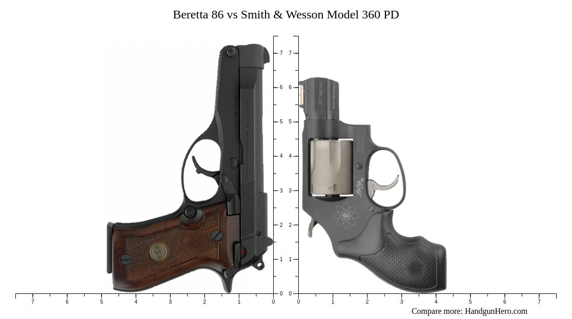Beretta 86 vs Smith & Wesson Model 360 PD size comparison | Handgun Hero