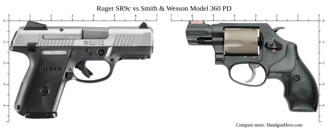 Ruger SR9c vs Smith & Wesson Model 360 PD size comparison | Handgun Hero
