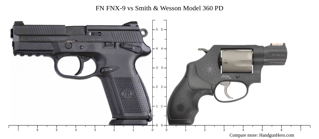 FN FNX-9 vs Smith & Wesson Model 360 PD size comparison | Handgun Hero