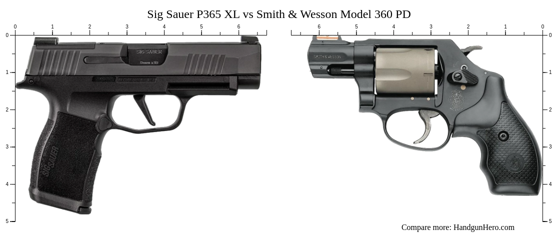 Sig Sauer P365 XL vs Smith & Wesson Model 360 PD size comparison ...