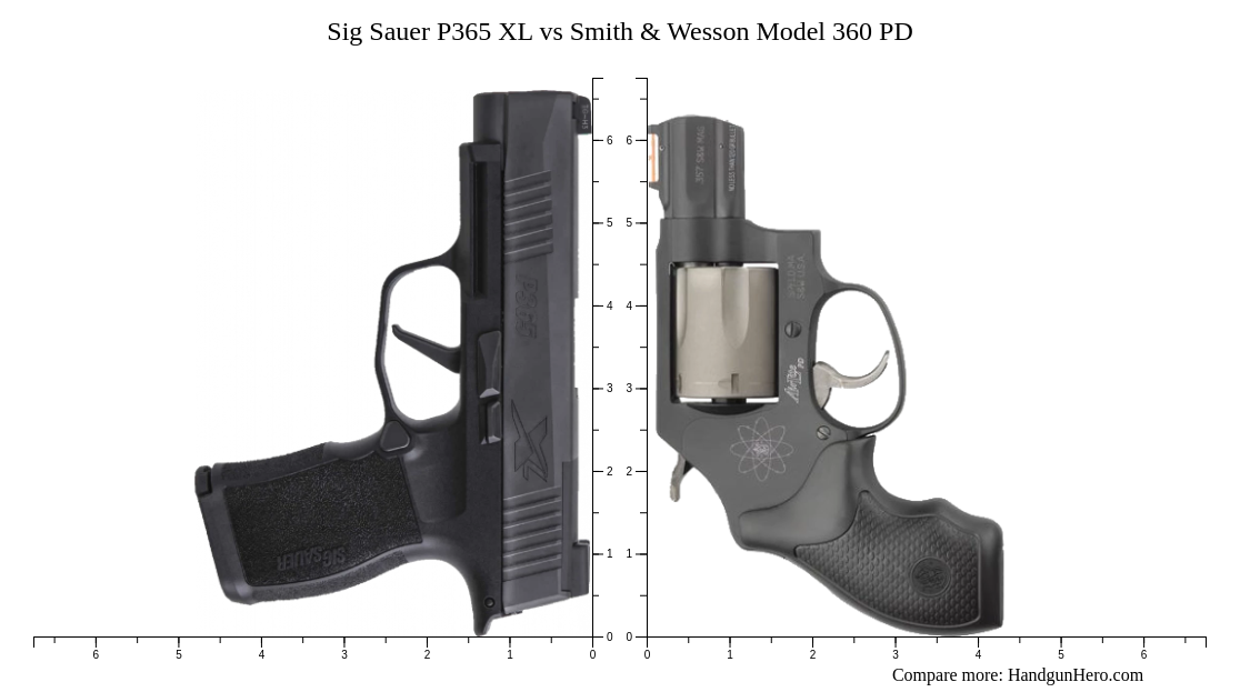 Sig Sauer P365 XL vs Smith & Wesson Model 360 PD size comparison ...