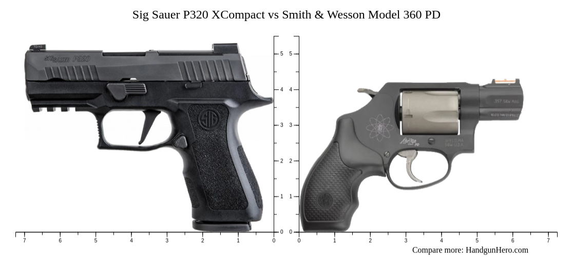 Sig Sauer P320 XCompact vs Smith & Wesson Model 360 PD size comparison ...