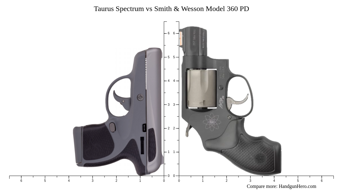Taurus Spectrum vs Smith & Wesson Model 360 PD size comparison ...