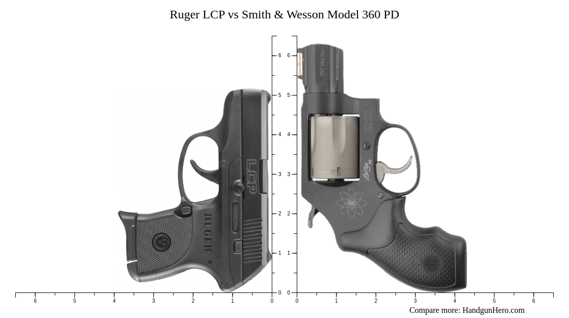 Ruger LCP vs Smith & Wesson Model 360 PD size comparison | Handgun Hero