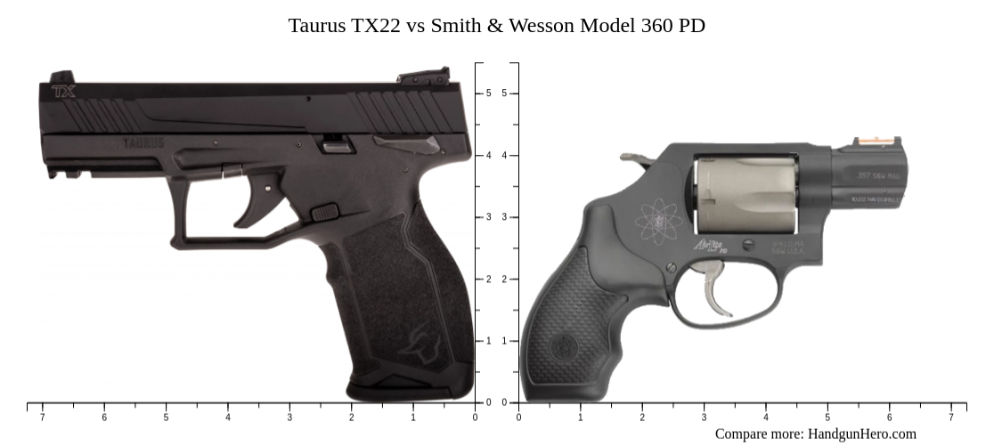 Taurus TX22 vs Smith & Wesson Model 360 PD size comparison | Handgun Hero