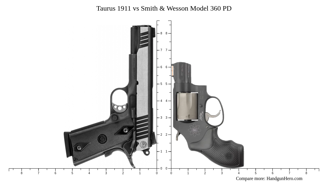 Taurus 1911 vs Smith & Wesson Model 360 PD size comparison | Handgun Hero