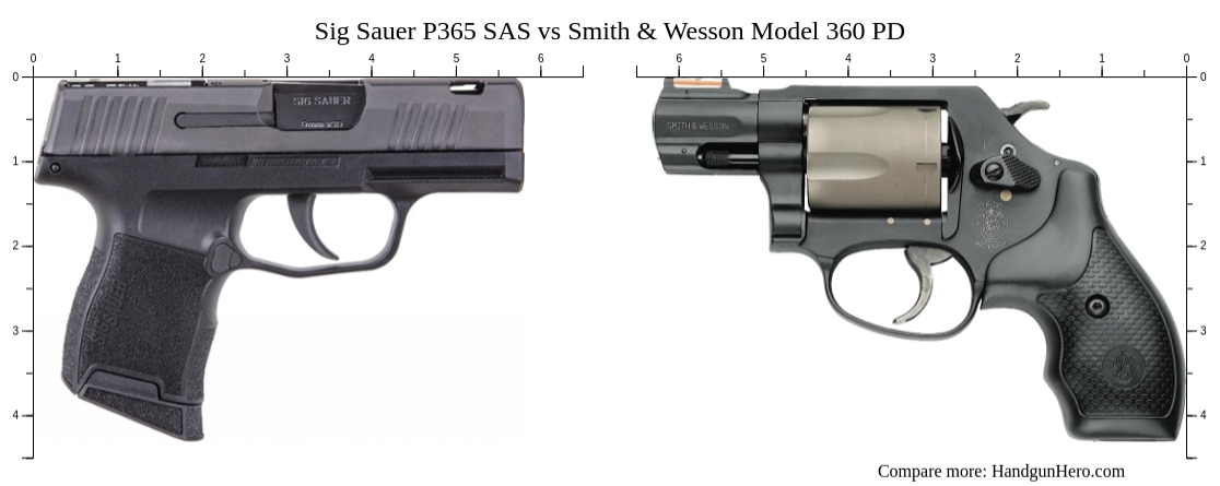 Sig Sauer P365 SAS vs Smith & Wesson Model 360 PD size comparison ...