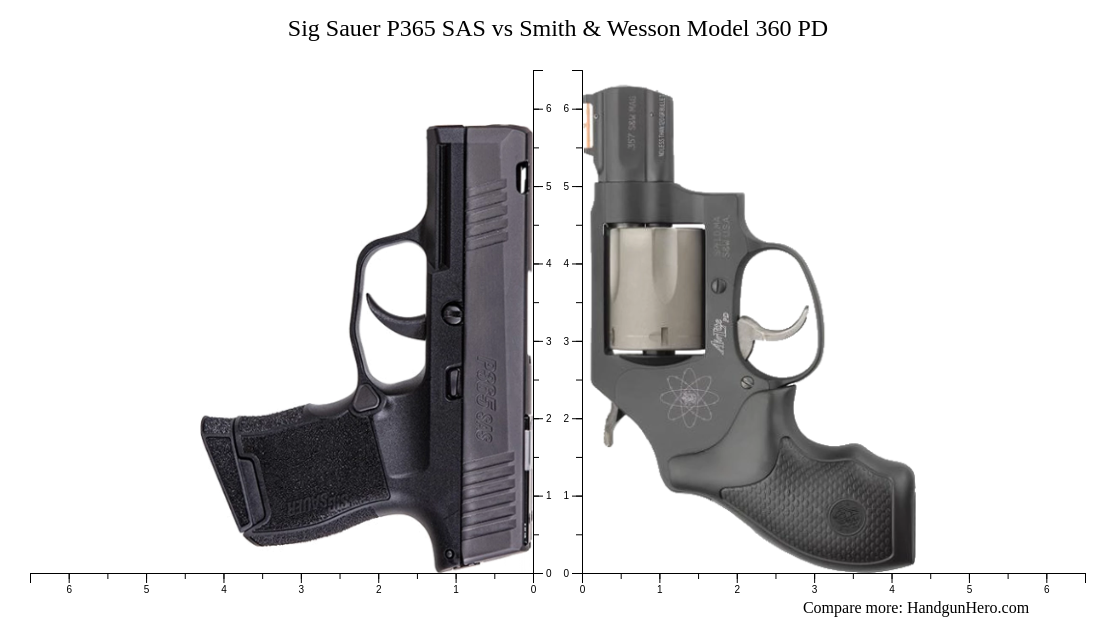 Sig Sauer P365 SAS vs Smith & Wesson Model 360 PD size comparison ...