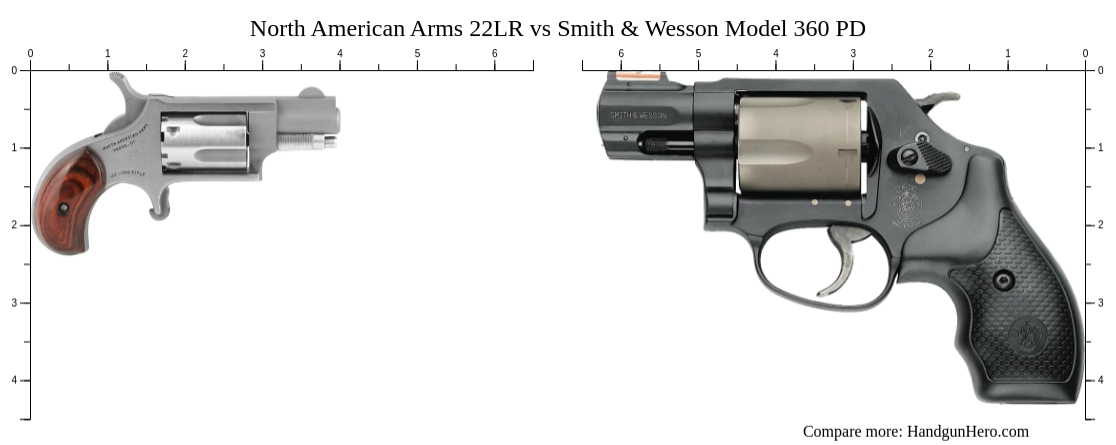 North American Arms 22LR vs Smith & Wesson Model 360 PD size comparison ...
