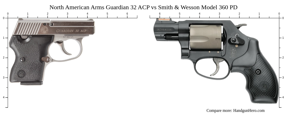North American Arms Guardian 32 ACP vs Smith & Wesson Model 360 PD size ...