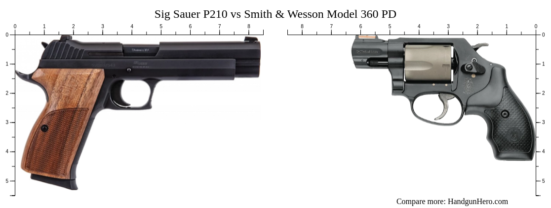Sig Sauer P210 vs Smith & Wesson Model 360 PD size comparison | Handgun Hero