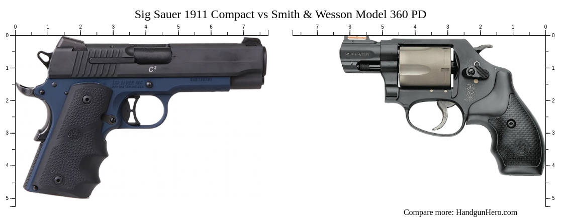 Sig Sauer 1911 Compact vs Smith & Wesson Model 360 PD size comparison ...