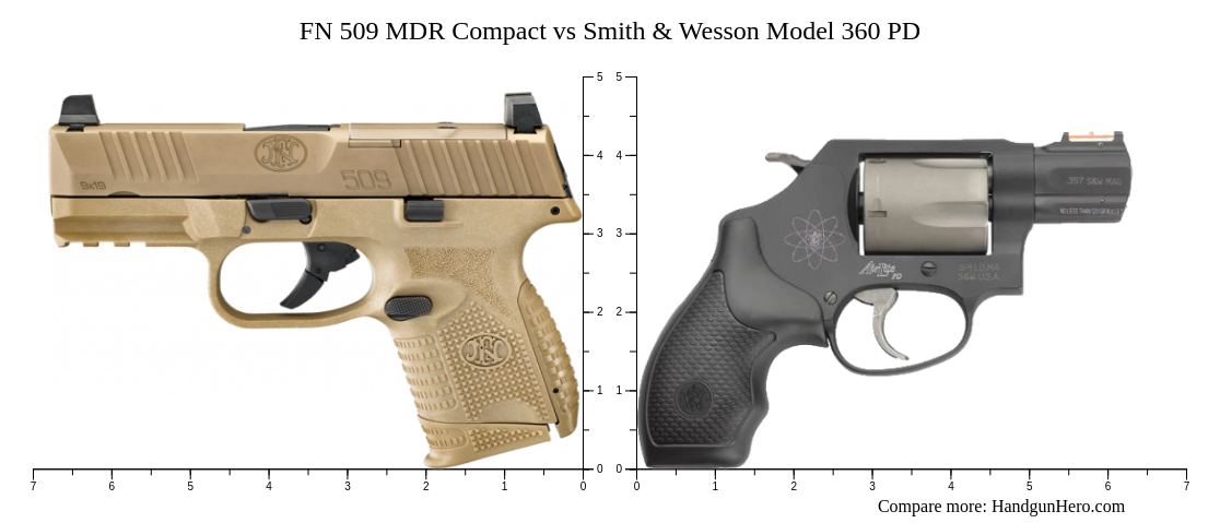 FN 509 MDR Compact vs Smith & Wesson Model 360 PD size comparison ...