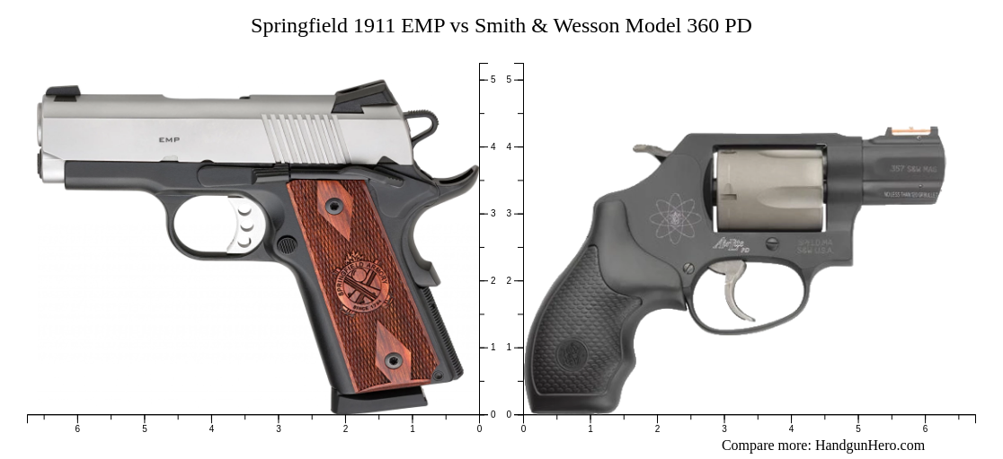 Springfield 1911 EMP vs Smith & Wesson Model 360 PD size comparison ...