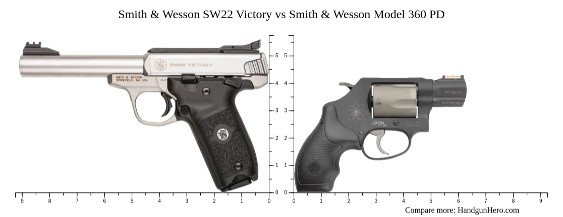 Smith & Wesson SW22 Victory vs Smith & Wesson Model 360 PD size ...