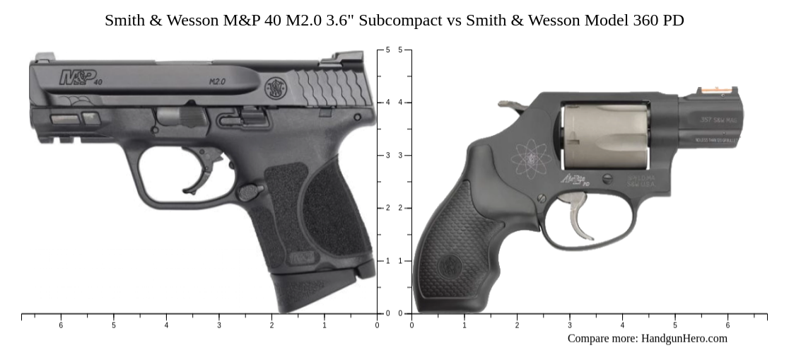 Smith & Wesson M&P 40 M2.0 3.6" Subcompact vs Smith & Wesson Model 360 ...