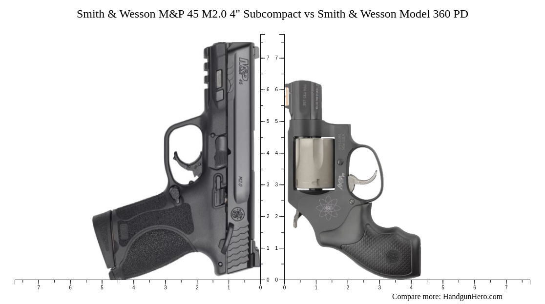 Smith & Wesson M&P 45 M2.0 4" Subcompact vs Smith & Wesson Model 360 PD ...