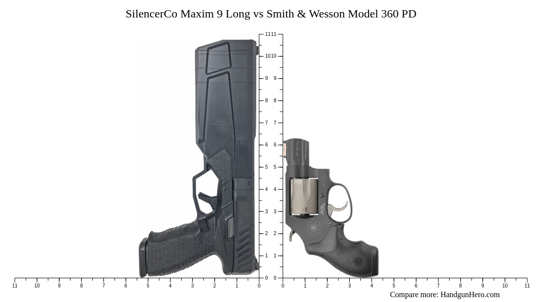 SilencerCo Maxim 9 Long vs Smith & Wesson Model 360 PD size comparison ...