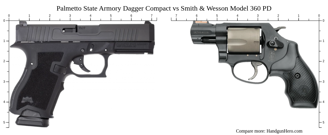 Palmetto State Armory Dagger Compact vs Smith & Wesson Model 360 PD ...