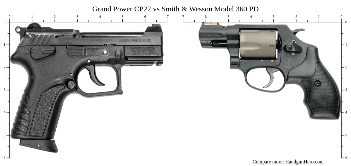 Grand Power CP22 vs Smith & Wesson Model 360 PD size comparison ...