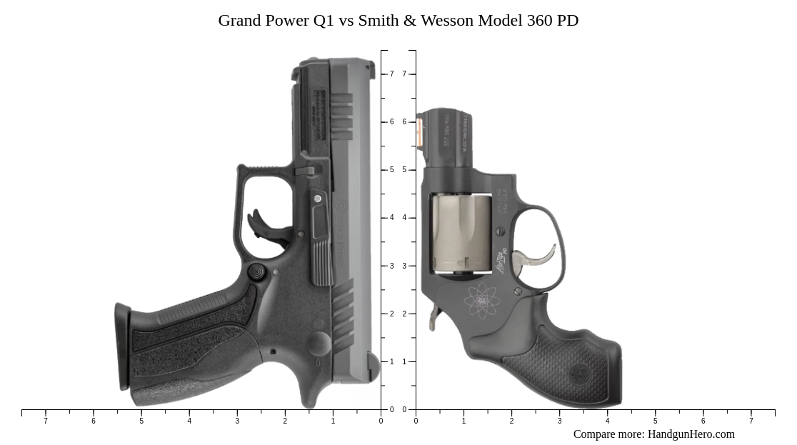 Grand Power Q1 vs Smith & Wesson Model 360 PD size comparison | Handgun ...
