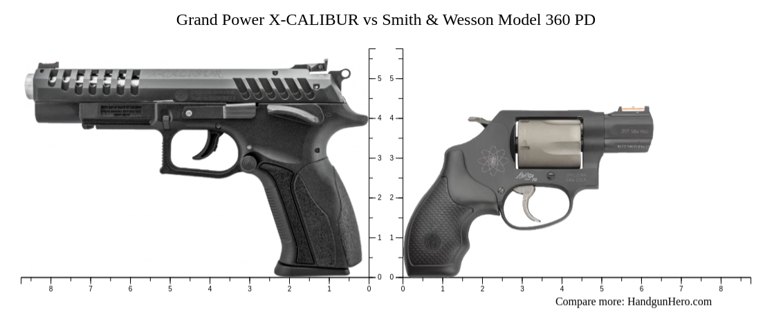 Grand Power X-CALIBUR vs Smith & Wesson Model 360 PD size comparison ...