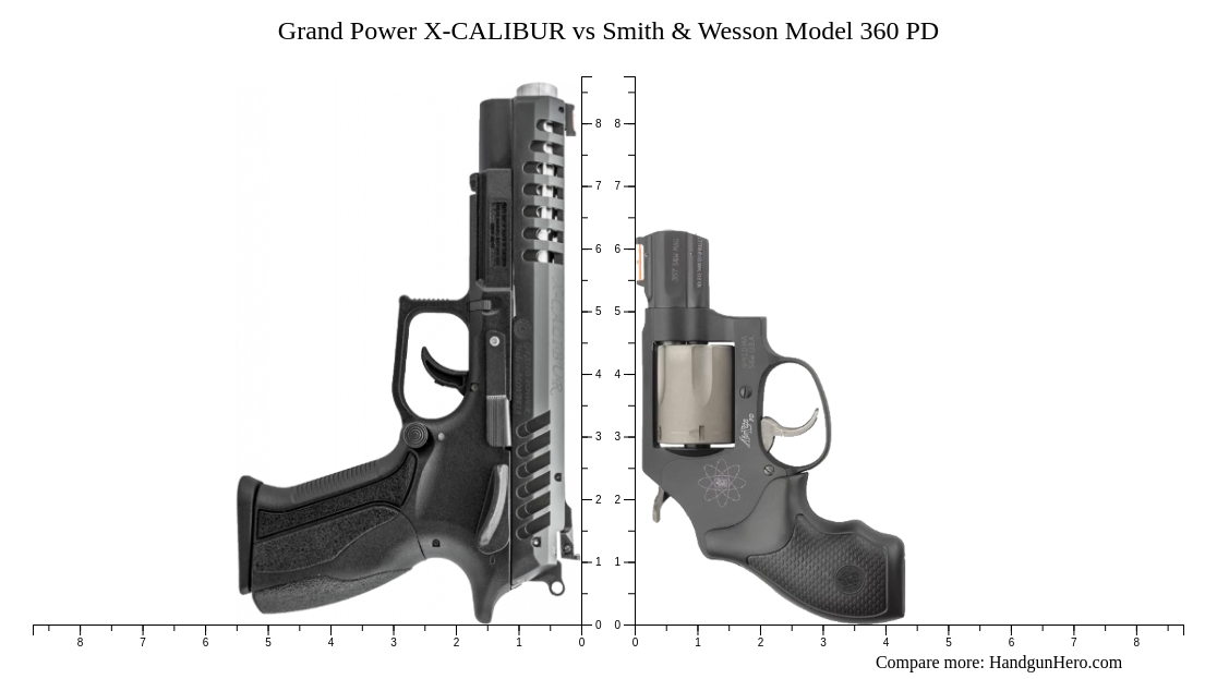 Grand Power X-CALIBUR vs Smith & Wesson Model 360 PD size comparison ...
