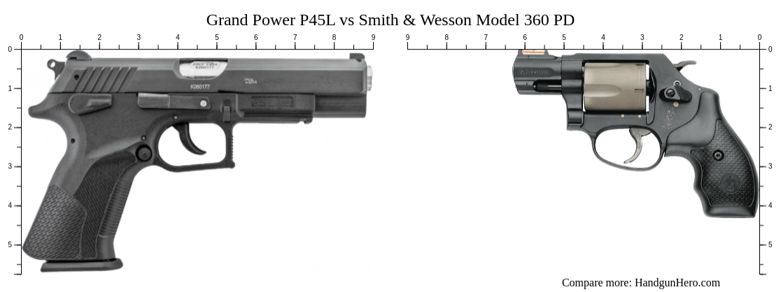 Grand Power P45L vs Smith & Wesson Model 360 PD size comparison ...