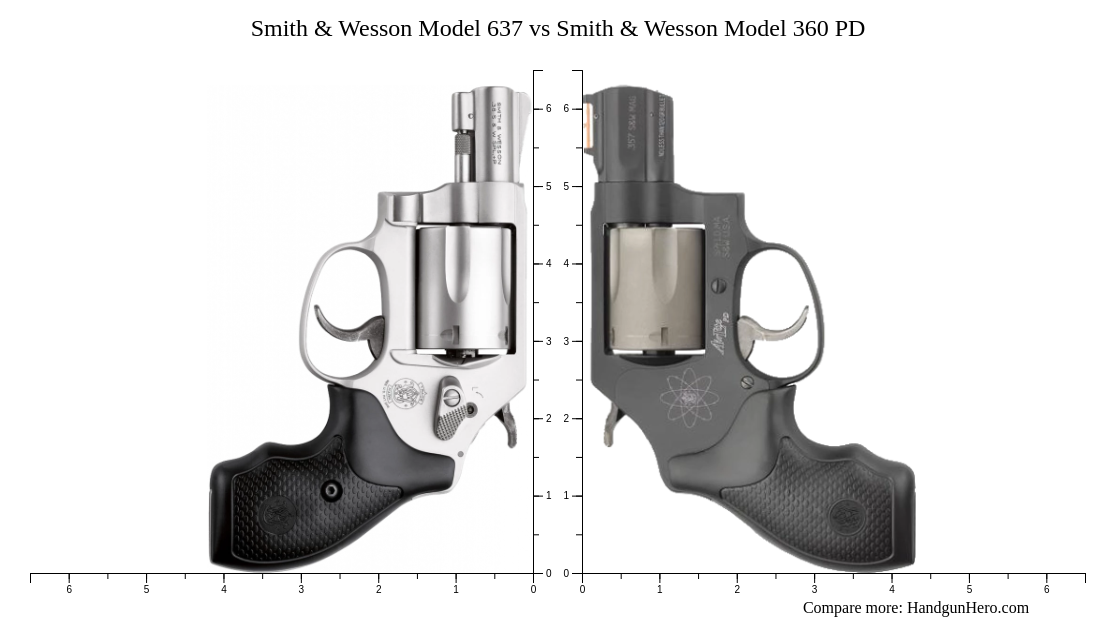 Smith & Wesson Model 637 vs Smith & Wesson Model 360 PD size comparison ...