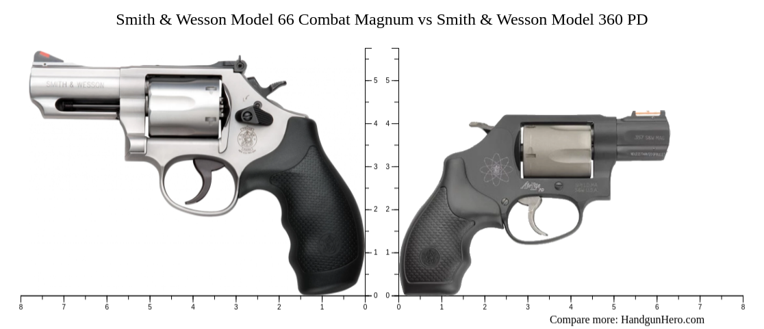 Smith & Wesson Model 66 Combat Magnum vs Smith & Wesson Model 360 PD ...