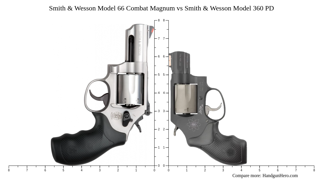Smith & Wesson Model 66 Combat Magnum vs Smith & Wesson Model 360 PD ...