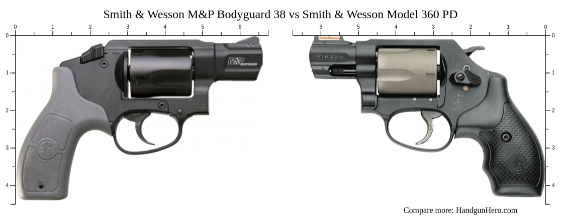 Smith & Wesson M&P Bodyguard 38 vs Smith & Wesson Model 360 PD size ...