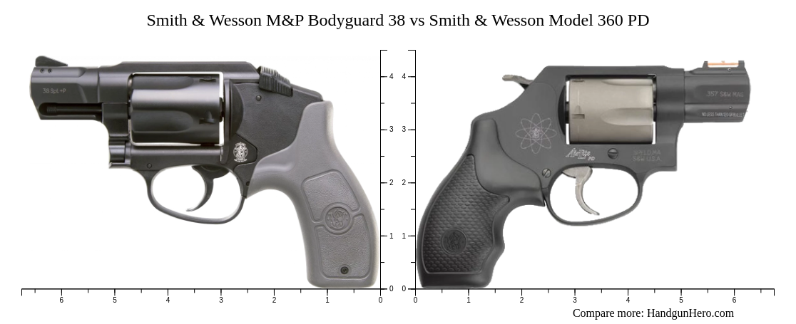 Smith & Wesson M&P Bodyguard 38 vs Smith & Wesson Model 360 PD size ...