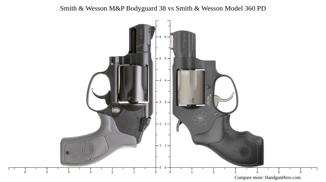 Smith & Wesson M&P Bodyguard 38 vs Smith & Wesson Model 360 PD size ...