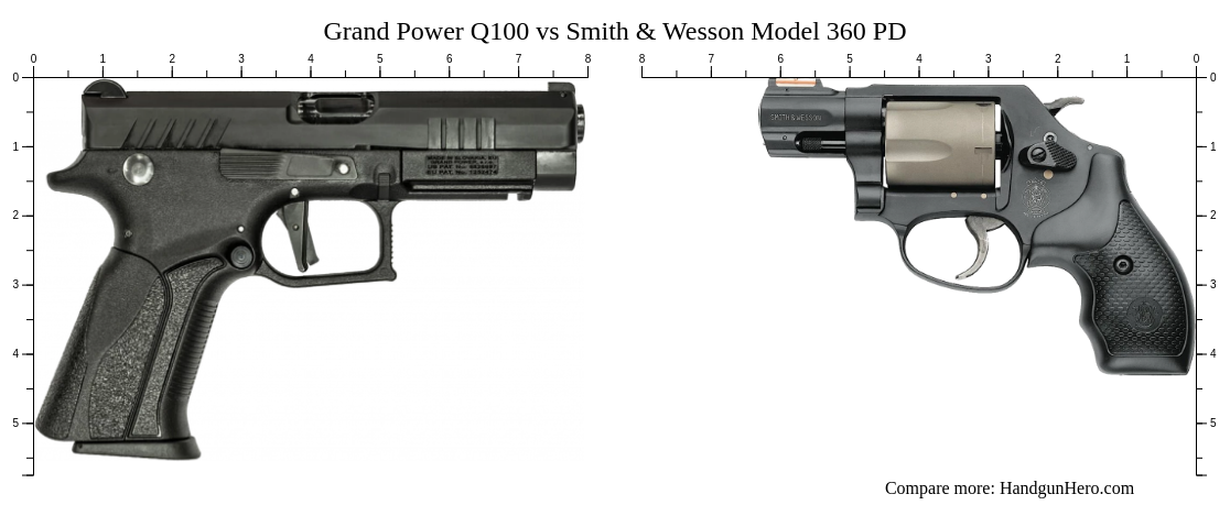 Grand Power Q100 vs Smith & Wesson Model 360 PD size comparison | Handgun Hero