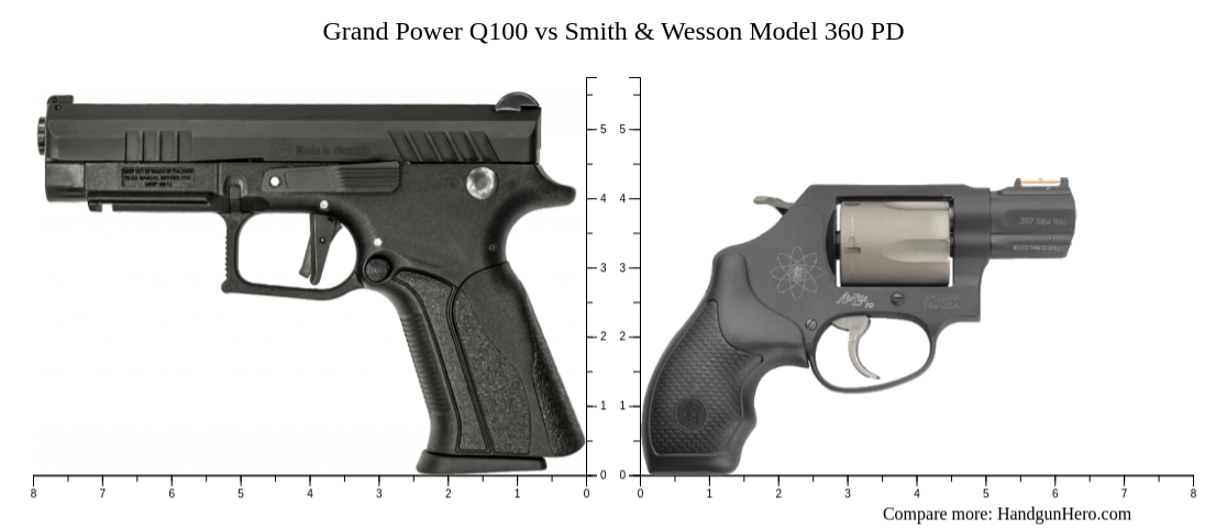 Grand Power Q100 vs Smith & Wesson Model 360 PD size comparison ...