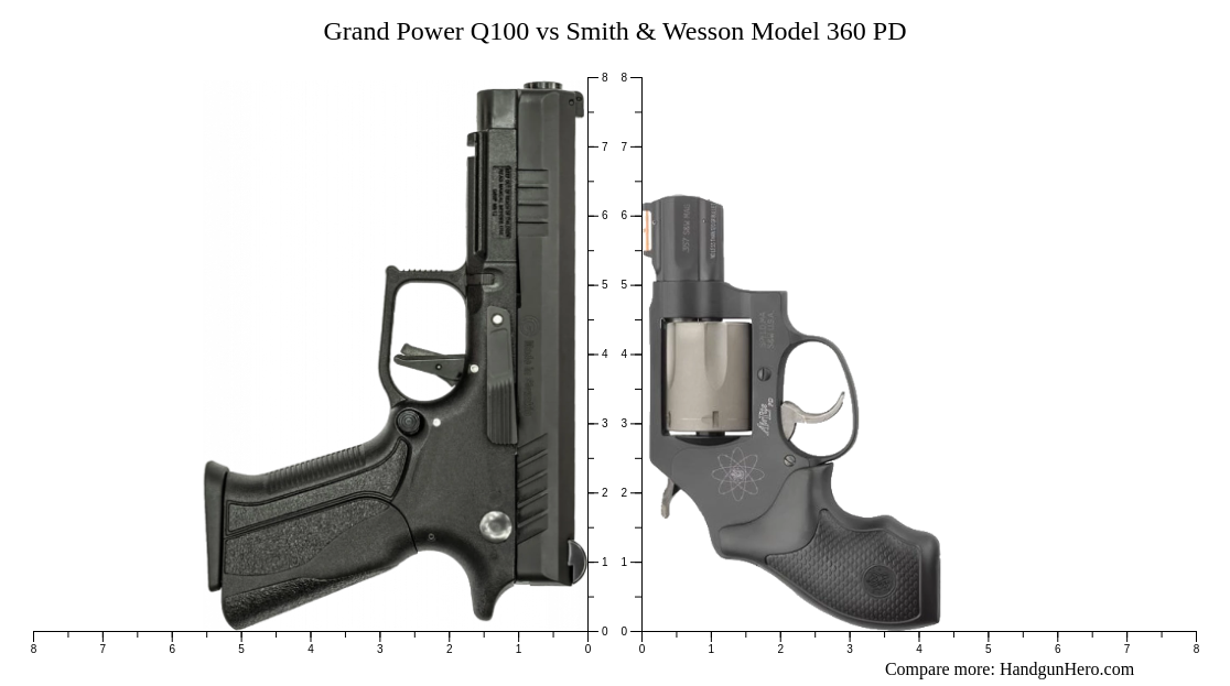 Grand Power Q100 vs Smith & Wesson Model 360 PD size comparison ...