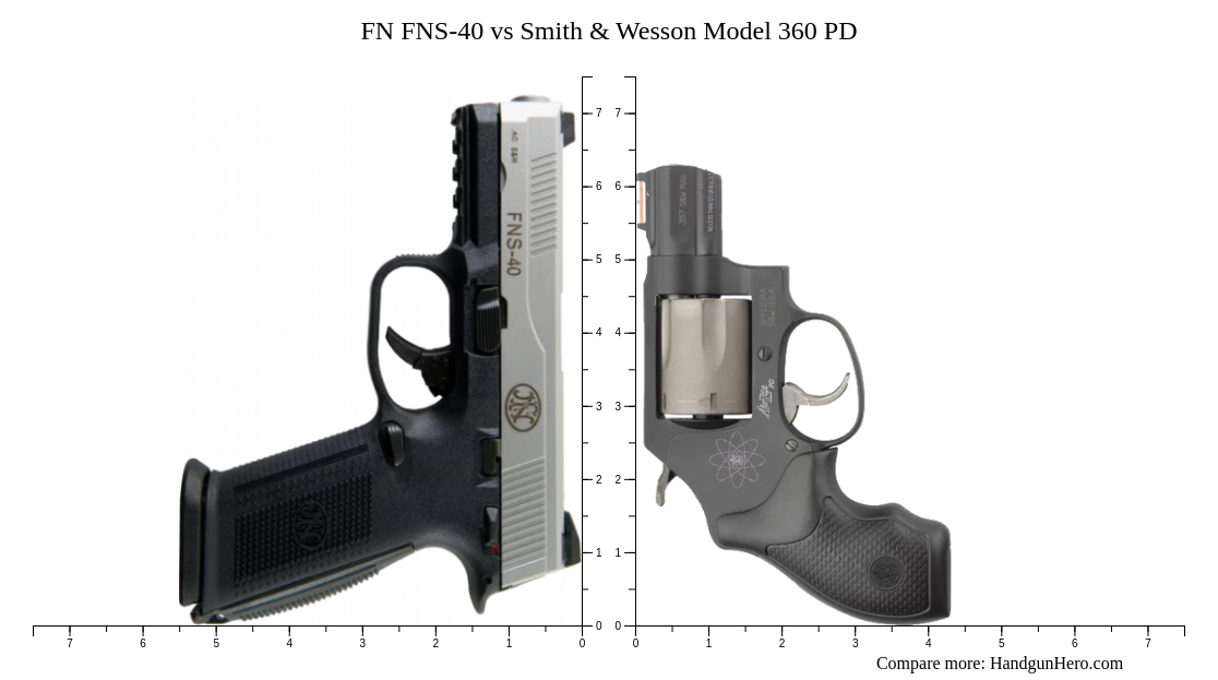 FN FNS-40 vs Smith & Wesson Model 360 PD size comparison | Handgun Hero