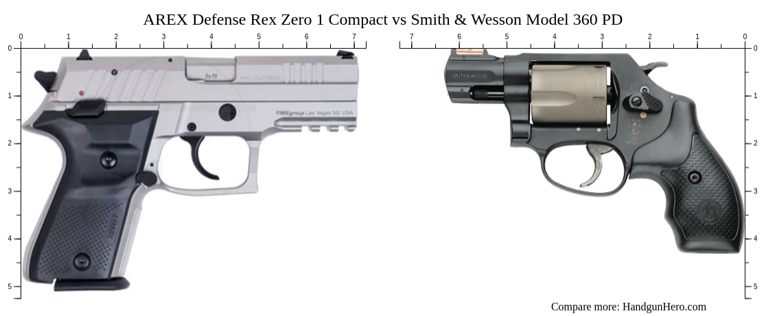 AREX Defense Rex Zero 1 Compact vs Smith & Wesson Model 360 PD size ...