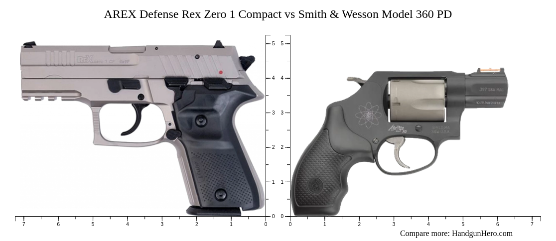 AREX Defense Rex Zero 1 Compact vs Smith & Wesson Model 360 PD size ...