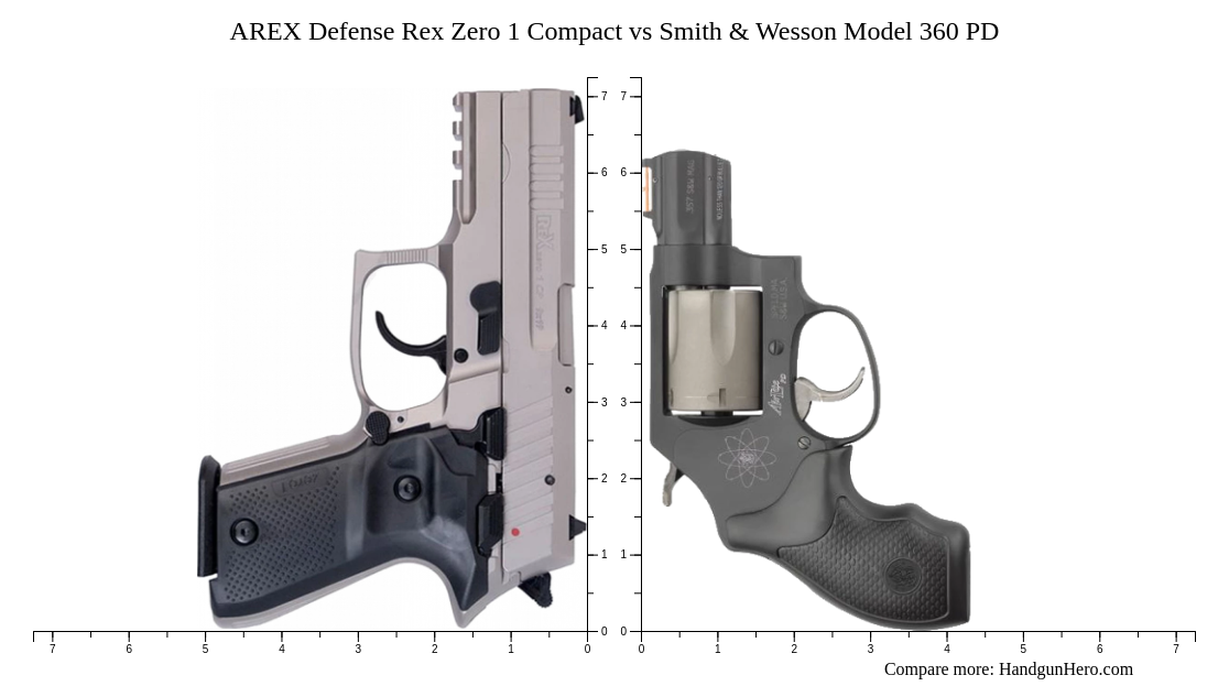 AREX Defense Rex Zero 1 Compact vs Smith & Wesson Model 360 PD size ...