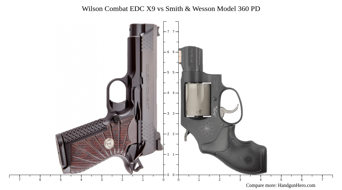Wilson Combat EDC X9 vs Smith & Wesson Model 360 PD size comparison ...
